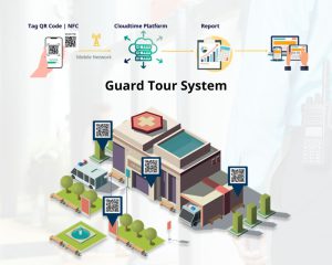 Security Services in Thailand | Certified & 24/7 Monitoring | IFS